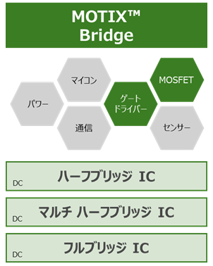 車載用 モーター制御IC MOTIX™シリーズ - Infineon - マクニカ